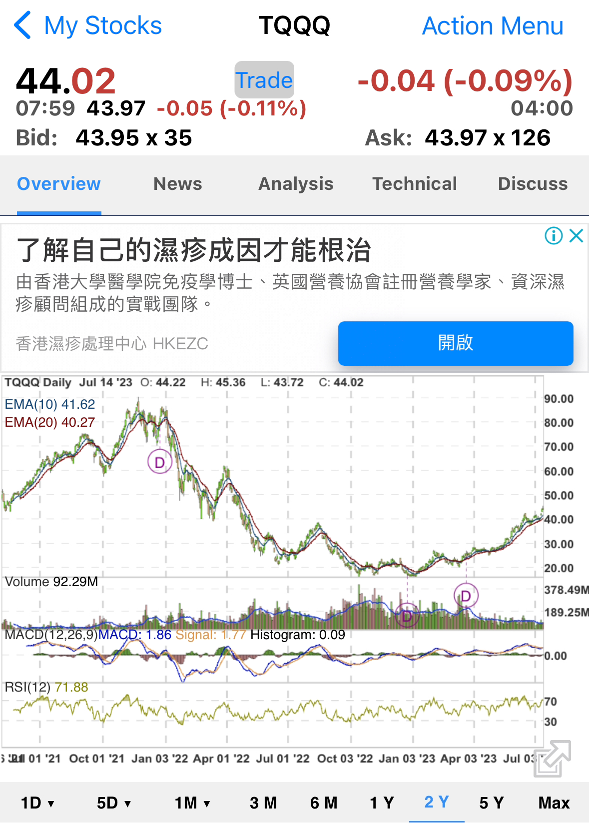 點解釋TQQQ既強勢 | LIHKG 討論區
