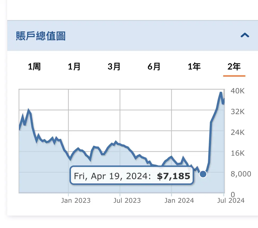 TQQQ教起壇 | LIHKG 討論區