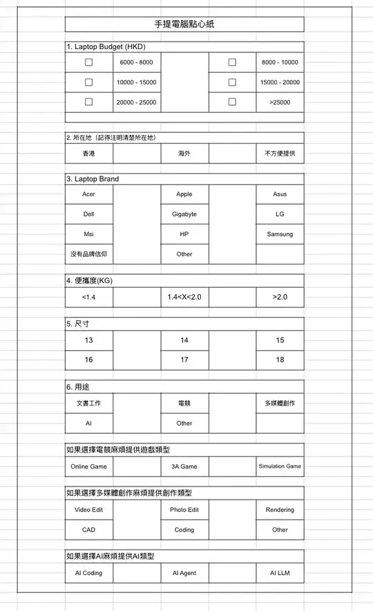 外國網購Notebook討論區 (134) 新手請睇#1 有需要畫點心紙 | LIHKG 討論區