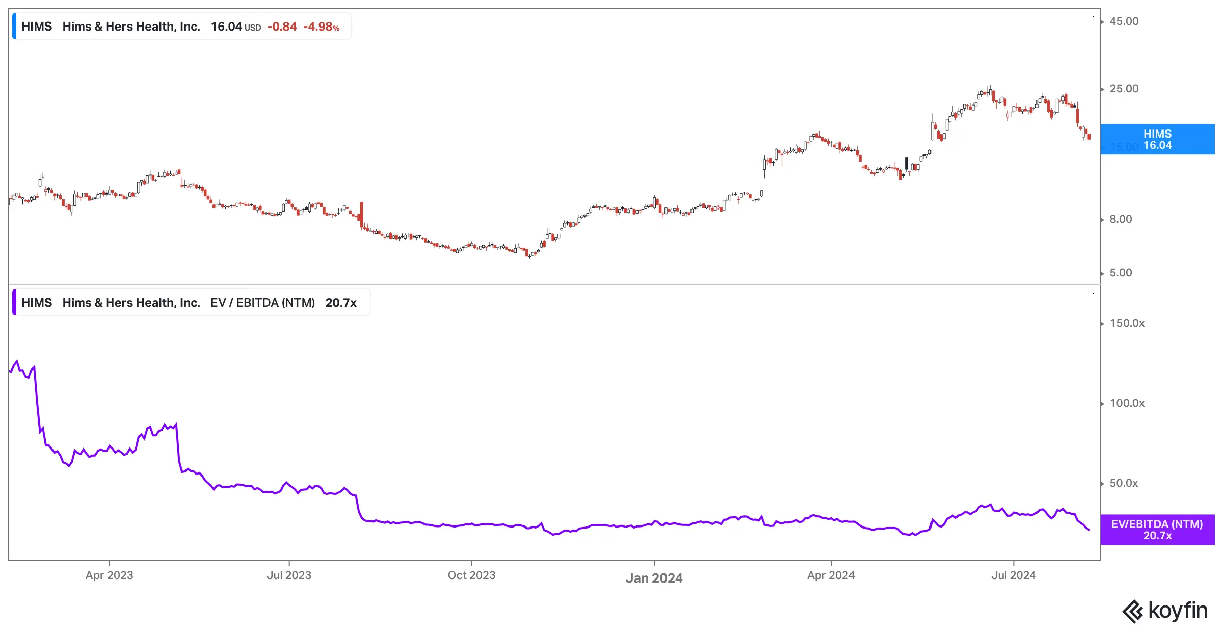 淺談HIMS及GLP-1 | LIHKG 討論區