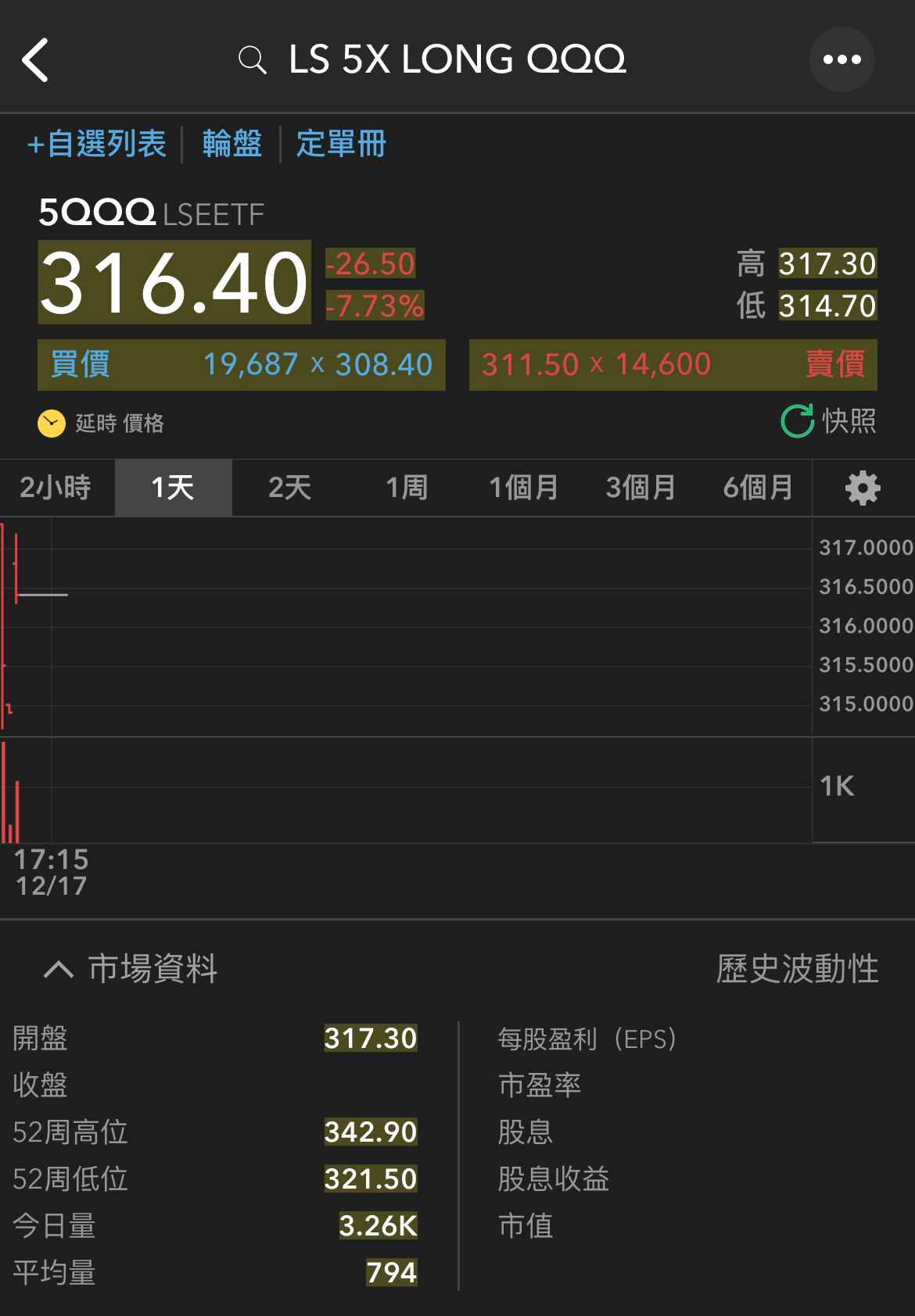 今日開始有得買5倍nasdaq ETF 5QQQ 啲TQQQ撚準備好掃貨未 | LIHKG 討論區