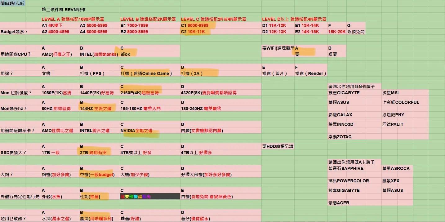 [硬件撚]討論硬件知識、砌機LIST、解答問題集中帖(380) 5080S 24GB Ready | LIHKG 討論區