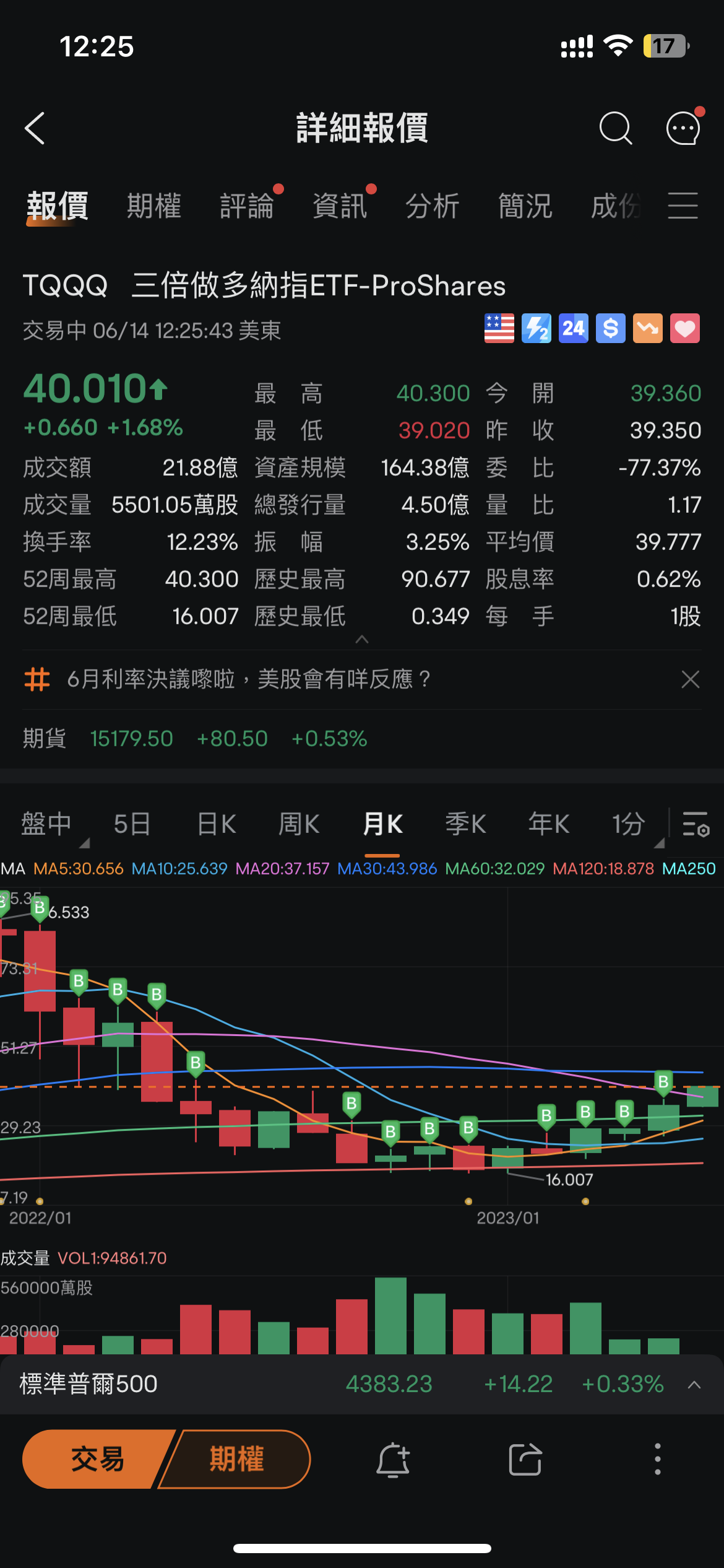 Leveraged ETF 討論區 (60) | LIHKG 討論區