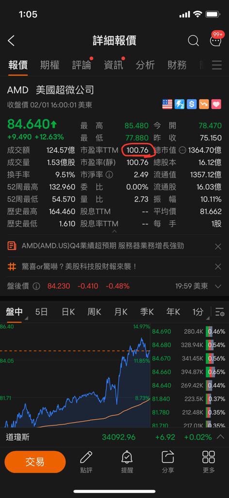 Michael Burry Twitter : Sell | LIHKG 討論區
