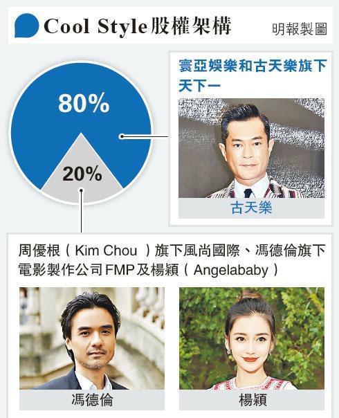 Stephy keep 到 | LIHKG 討論區