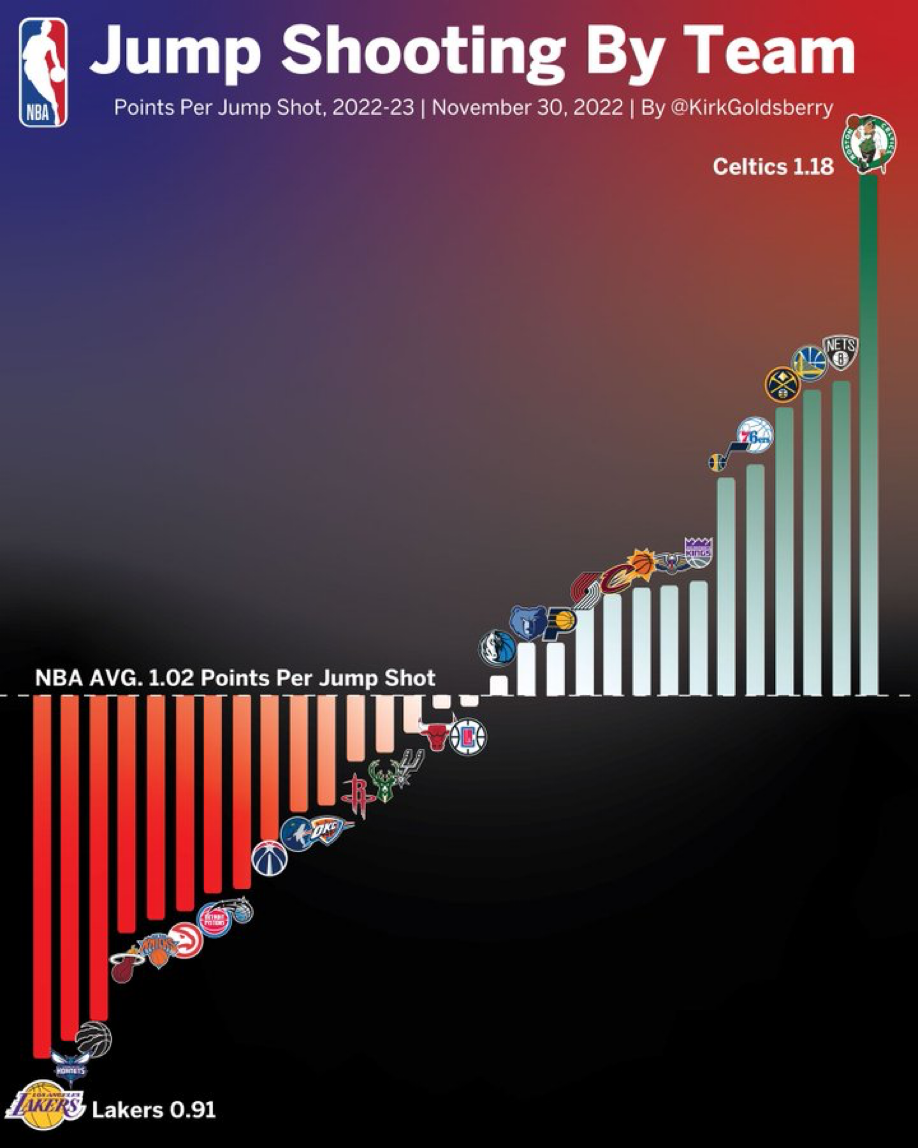 [Trade LBJ]LA Lakers | Mamba Forever 討論區(371) | LIHKG 討論區