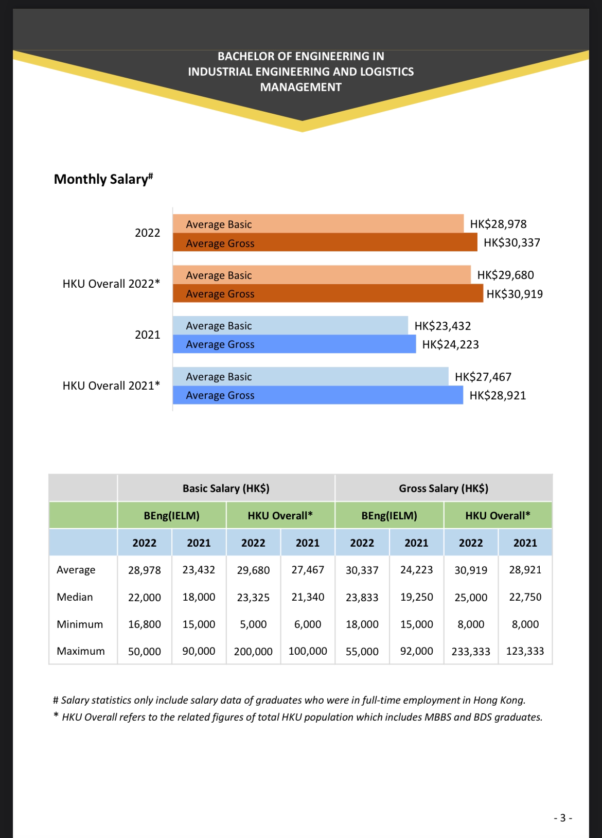 香港大學 2022 CS FG 25K | LIHKG 討論區