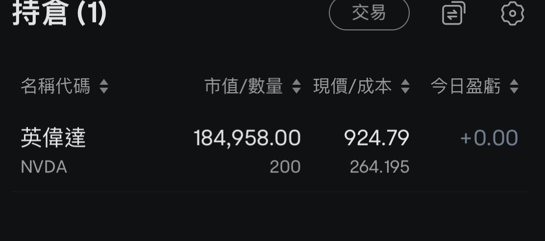 財自密碼NVDA | LIHKG 討論區