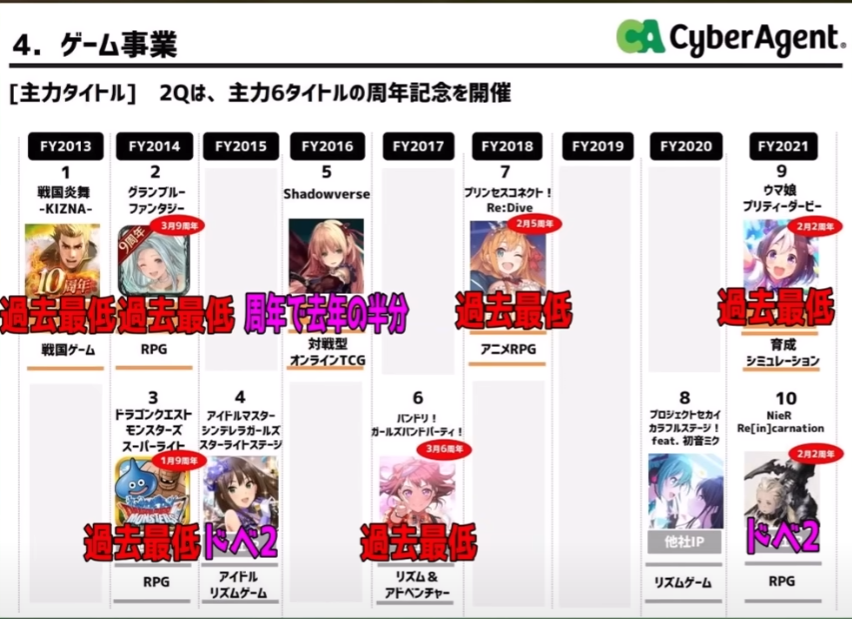 [A/I/DMM] ウマ娘 プリティーダービー (90) 就來5th live | LIHKG 討論區