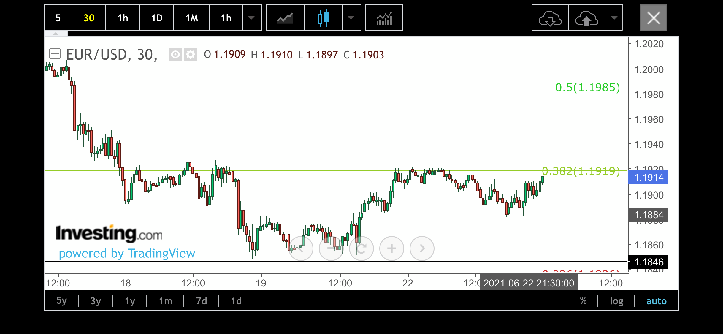 你出股票 我畫圖分析 | LIHKG 討論區