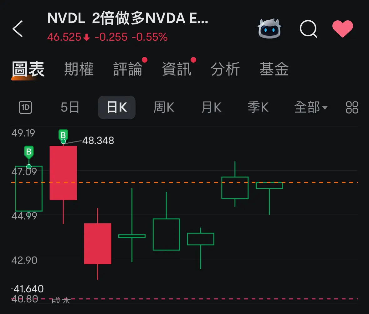 已All in NVDA/NVDL/NVDX/NVDU/NVDY NVIDI 含春啜袋飲泣區 XIII | LIHKG 討論區
