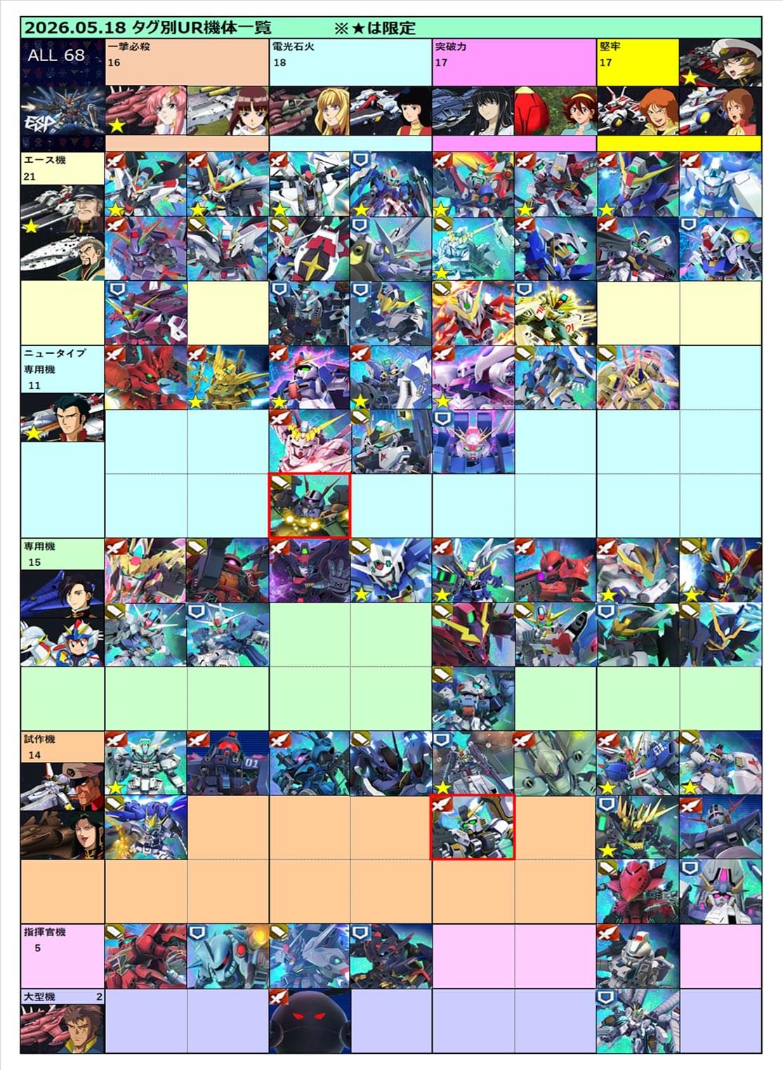 [A/I]SD Gundam G Generation Eternal (298) | LIHKG 討論區