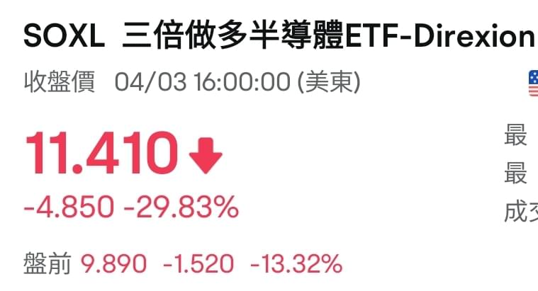 買 SOXL 記住，跌就... | LIHKG 討論區