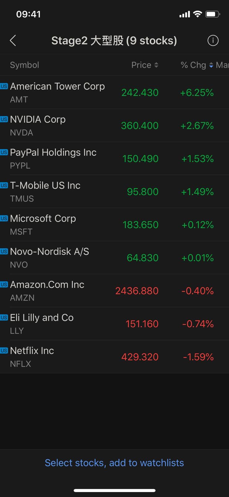 Jesse Livermore、William O'Neil、Mark Minervini、JLaw | LIHKG 討論區