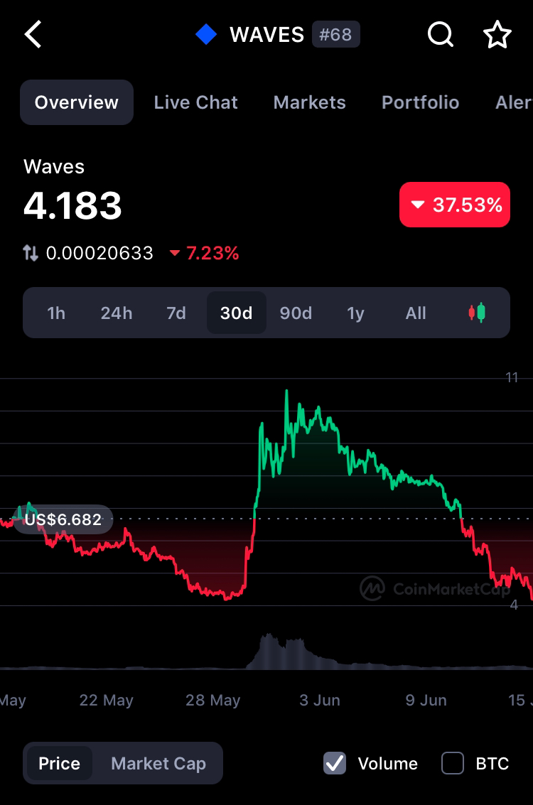 [Luna 2.0]USDN depeg 快手short waves free money | LIHKG 討論區