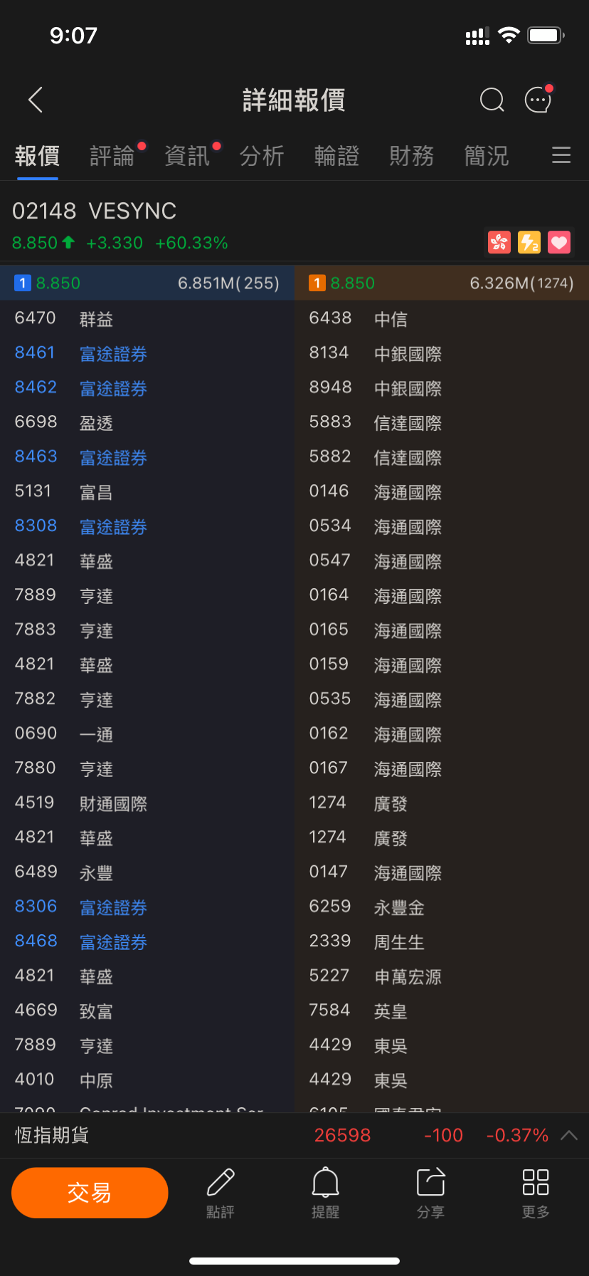 2148 Vesync IPO 苦主痛哭區 | LIHKG 討論區