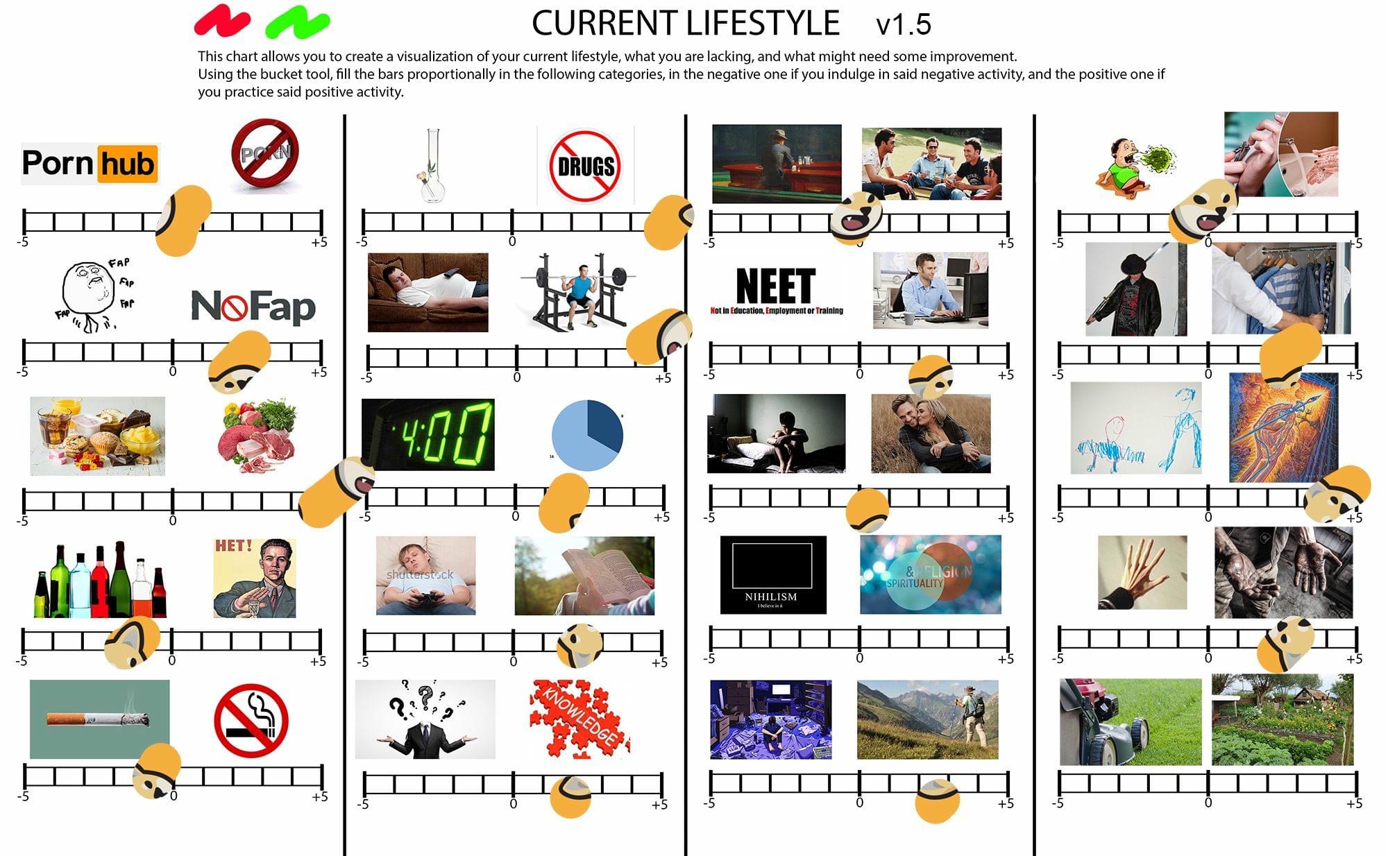 今日開始，永不自慰，永不睇AV | LIHKG 討論區