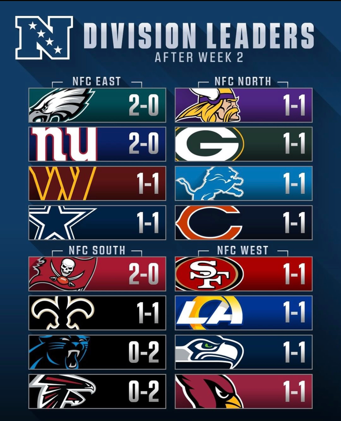 2022 NFL season (1) AFC West 大混戰 | LIHKG 討論區