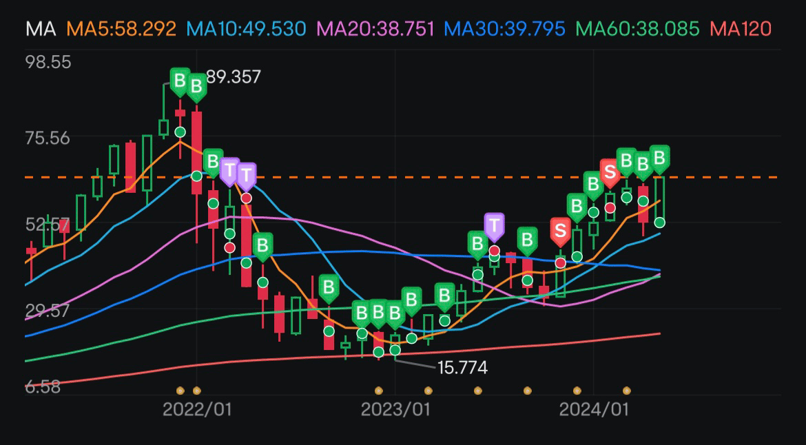 財自密碼 TQQQ | LIHKG 討論區