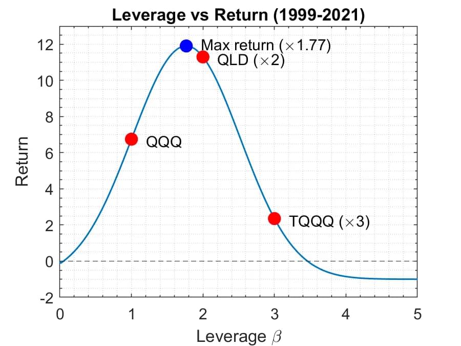 買 TQQQ 記住 | LIHKG 討論區