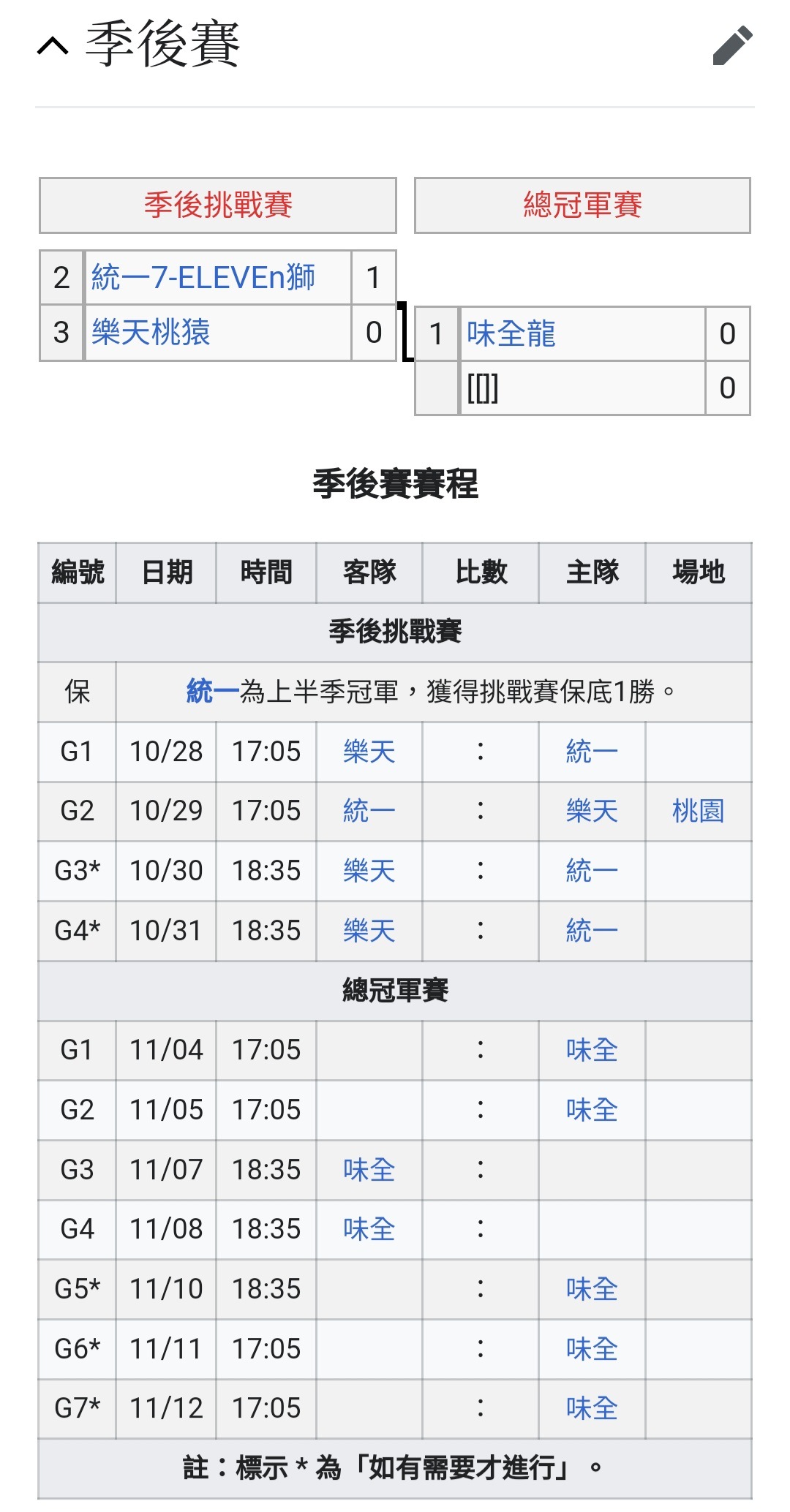[CPBL/中職]（台灣） 中華職棒大聯盟 討論區 （19） | LIHKG 討論區
