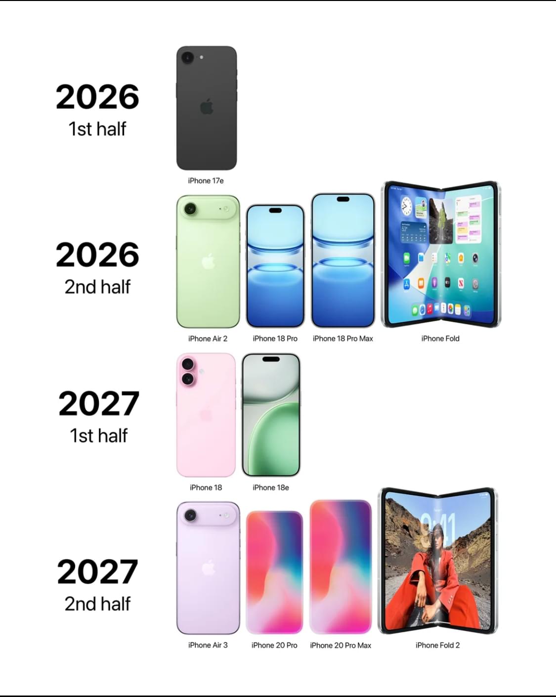 APPLE 來年 iPhone line up 一覽 20PM 突破性設計 | LIHKG 討論區