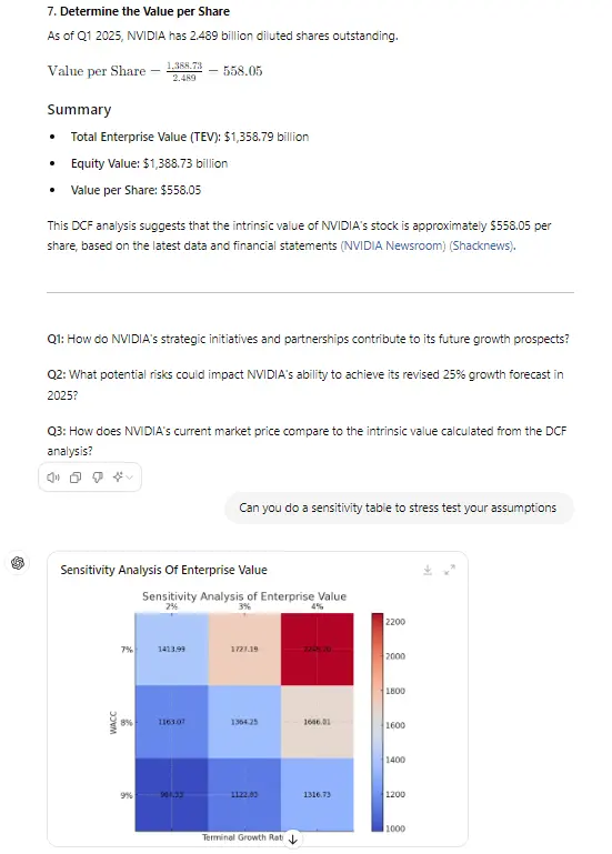 ChatGPT: Sell NVDA | LIHKG 討論區