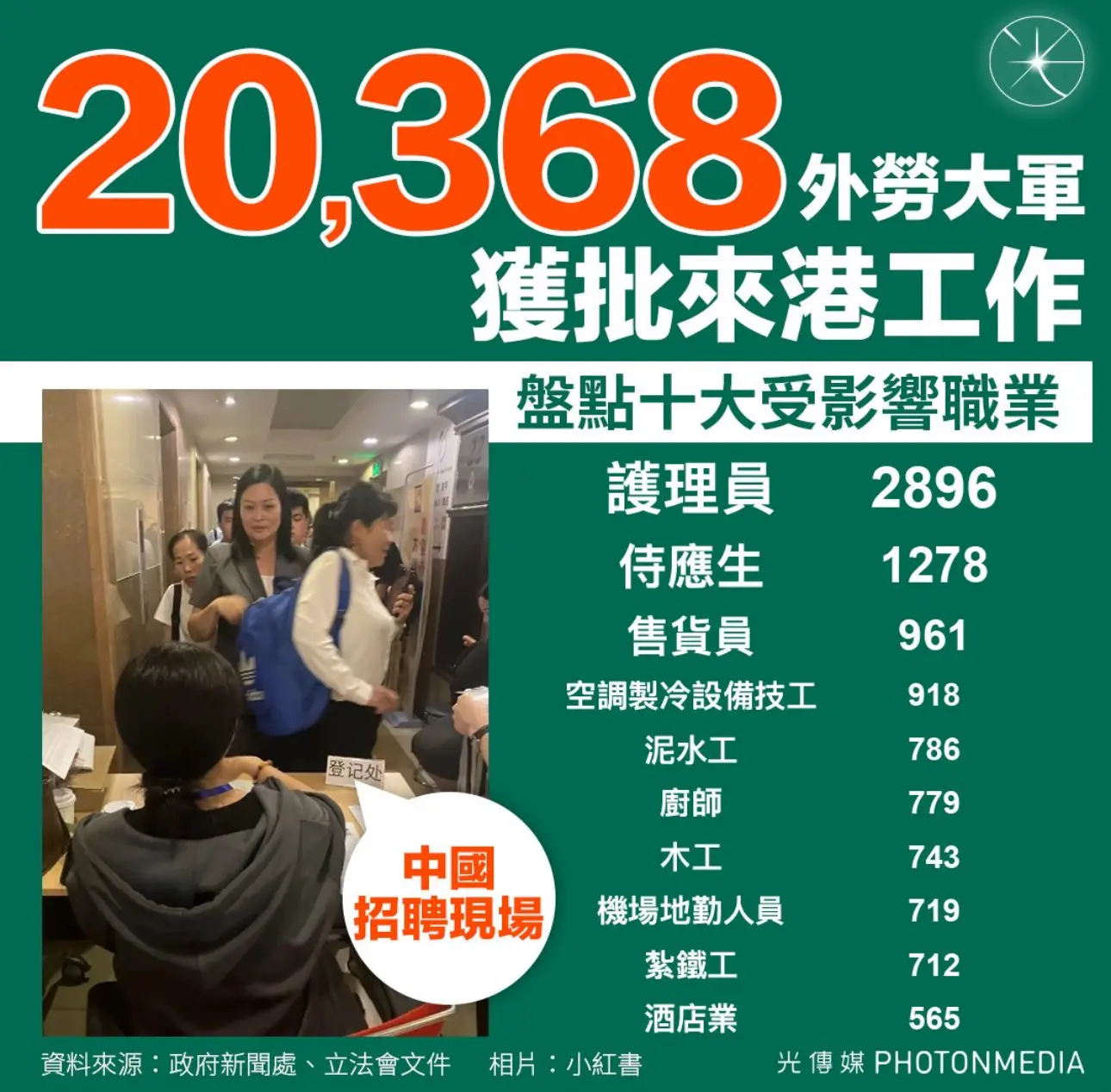 26歲收到護士degree offer 讀唔讀好？ | LIHKG 討論區