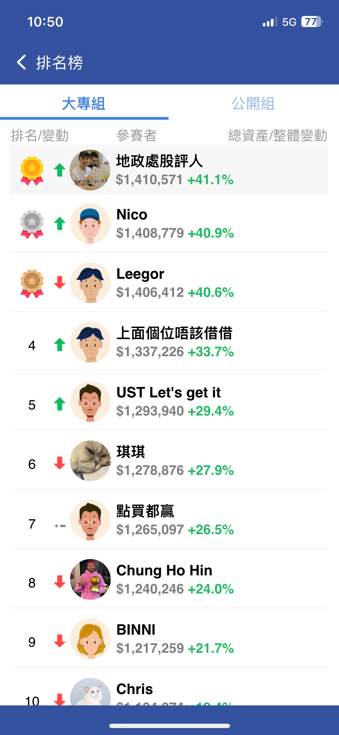 [地政處股評人] AASTOCKS 美股投資大賽 | LIHKG 討論區