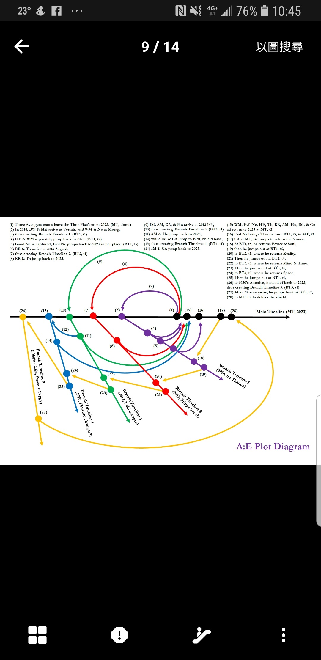 (劇透）avg4 有個位唔係好明 | LIHKG 討論區