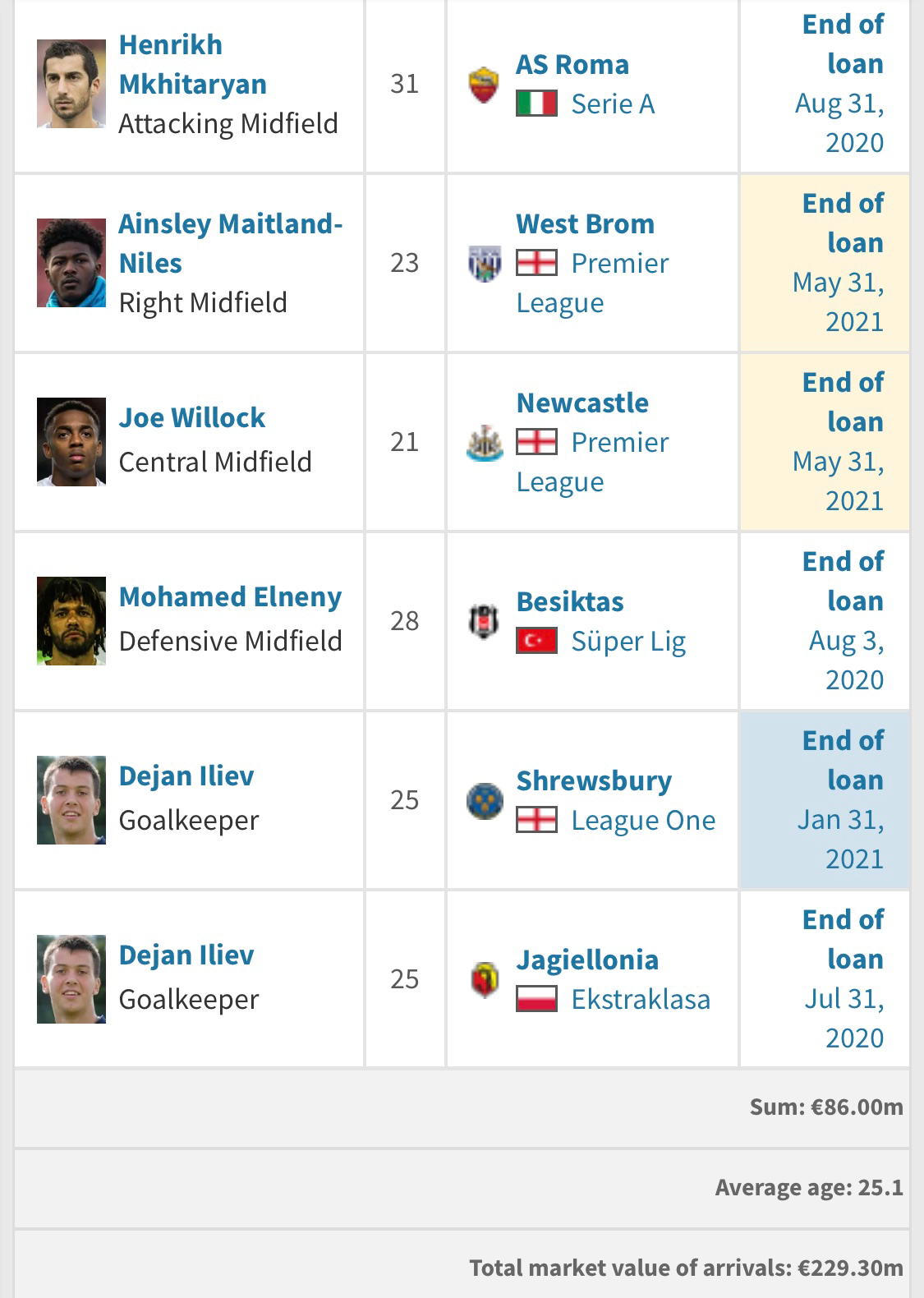 【戰略性放棄頭四】阿仙奴21-22球迷吹水區 MMXXXX | LIHKG 討論區