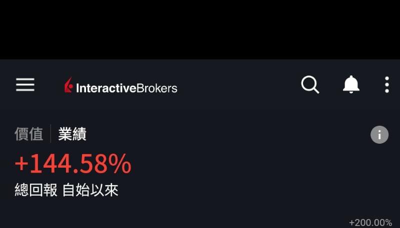 $TSLA企穩400無限打氣區（4） | LIHKG 討論區