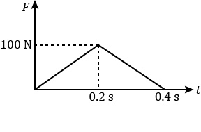 請問有冇人可以解釋俾我聽乜嘢叫average impact force | LIHKG 討論區