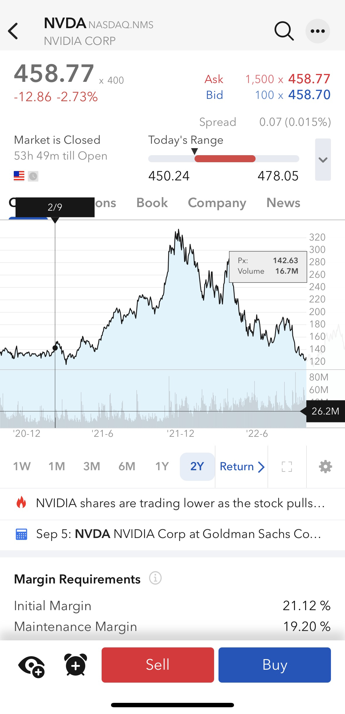比連仔水左高追NVDA 今日心情如何 | LIHKG 討論區