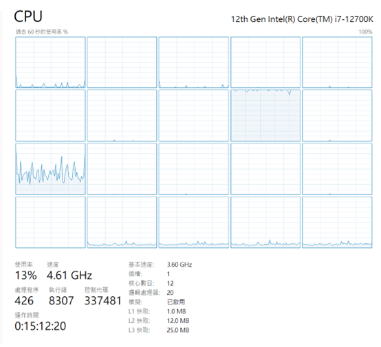 有個叫System 既野長期佔用7% CPU | LIHKG 討論區