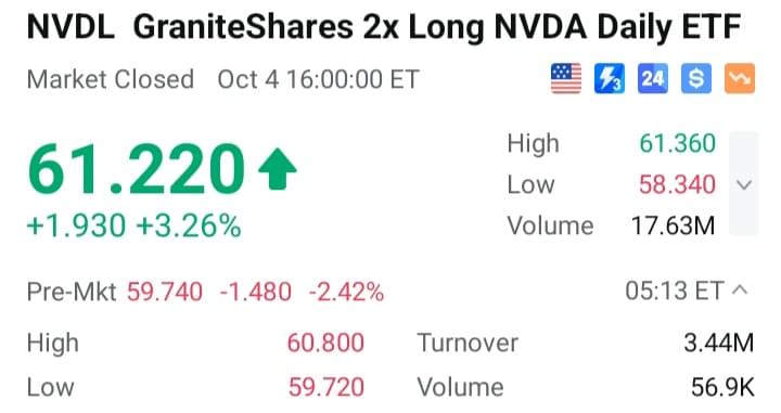 NVDL已玩完 | LIHKG 討論區