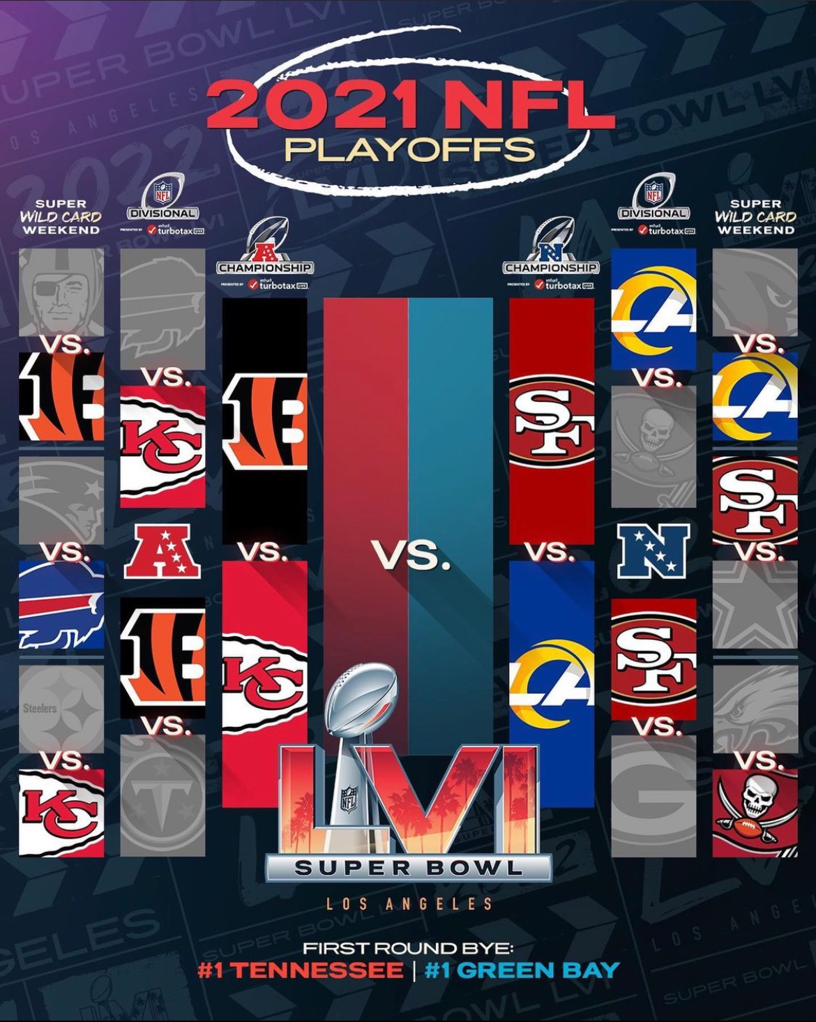 [NFL]2021 NFL season (6) AFC/NFC Championship | LIHKG 討論區