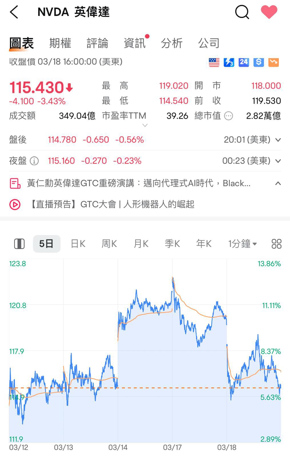 雞棚NVDA | LIHKG 討論區