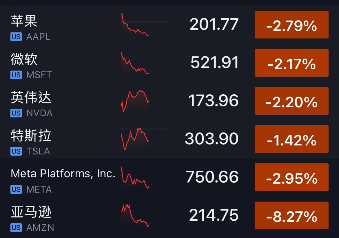 $TSLA （52） | LIHKG 討論區