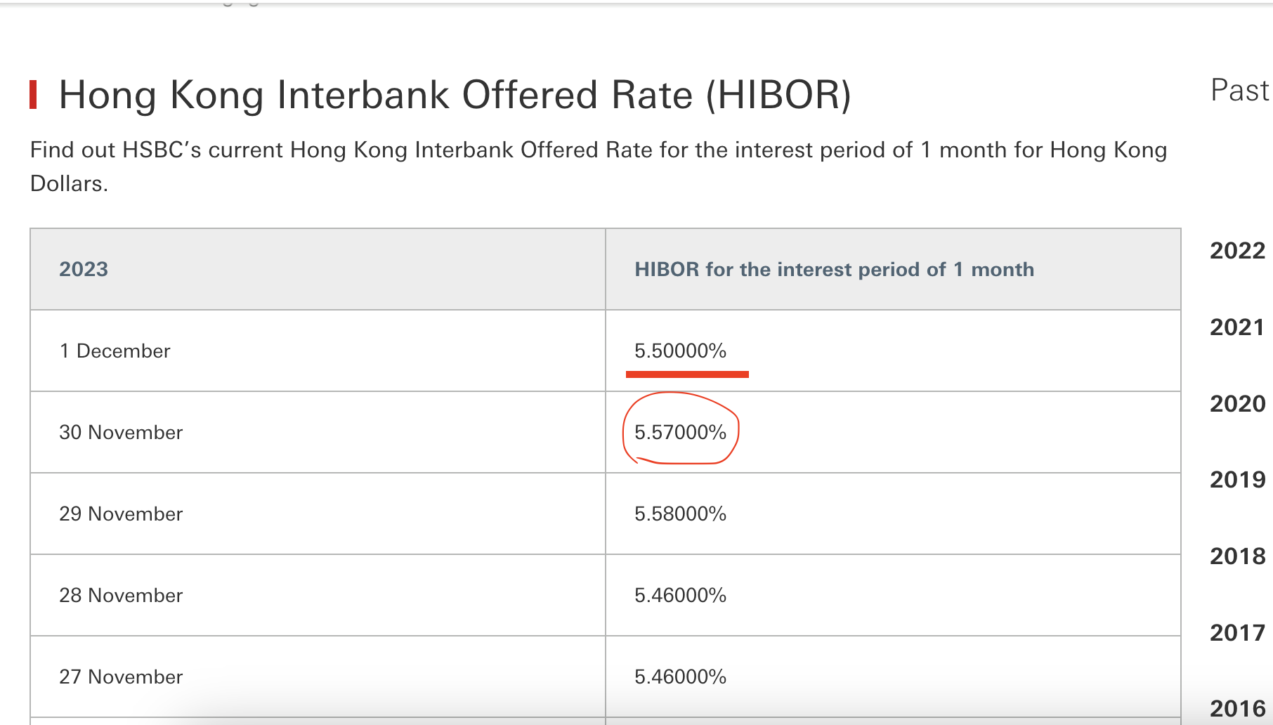 HIBOR咩事!!! 隔夜港元拆息跌至4.05厘 創1個月新低 | LIHKG 討論區