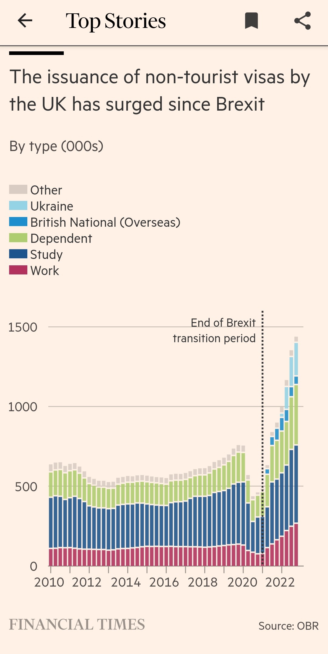 『歸家post』BNO VISA 申請資訊 (37) 睇名––1997年7月1日後出世申請BNO VISA | LIHKG 討論區