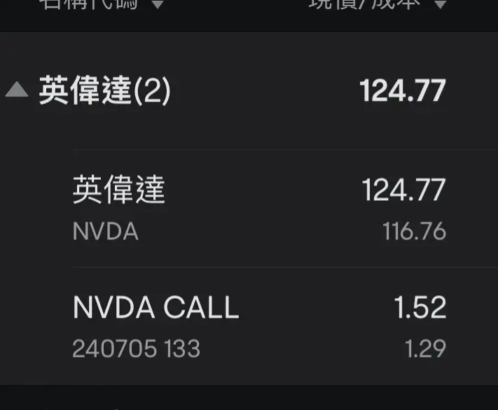 NVDA 已到目標價116 淡倉全清 | LIHKG 討論區