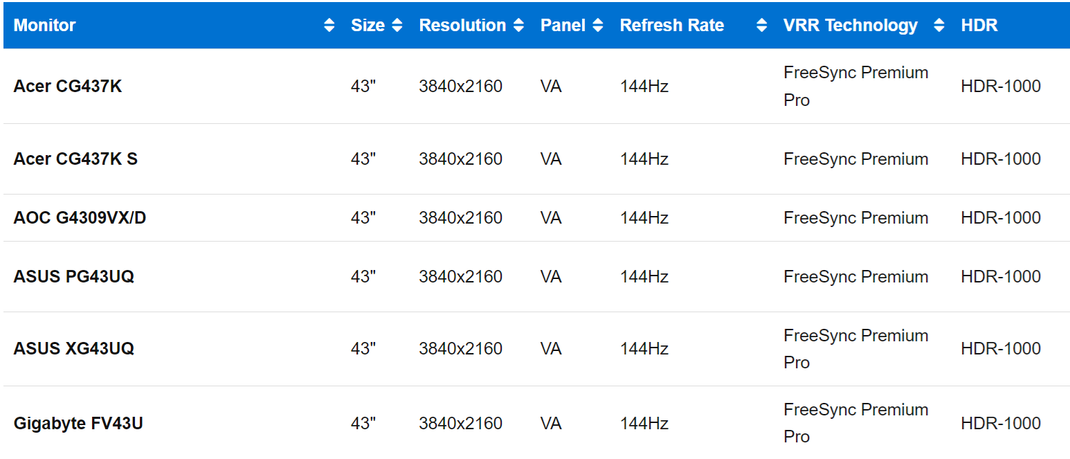 [led mon] 主流高級mon點解開始跟電視用VA 棄IPS? | LIHKG 討論區