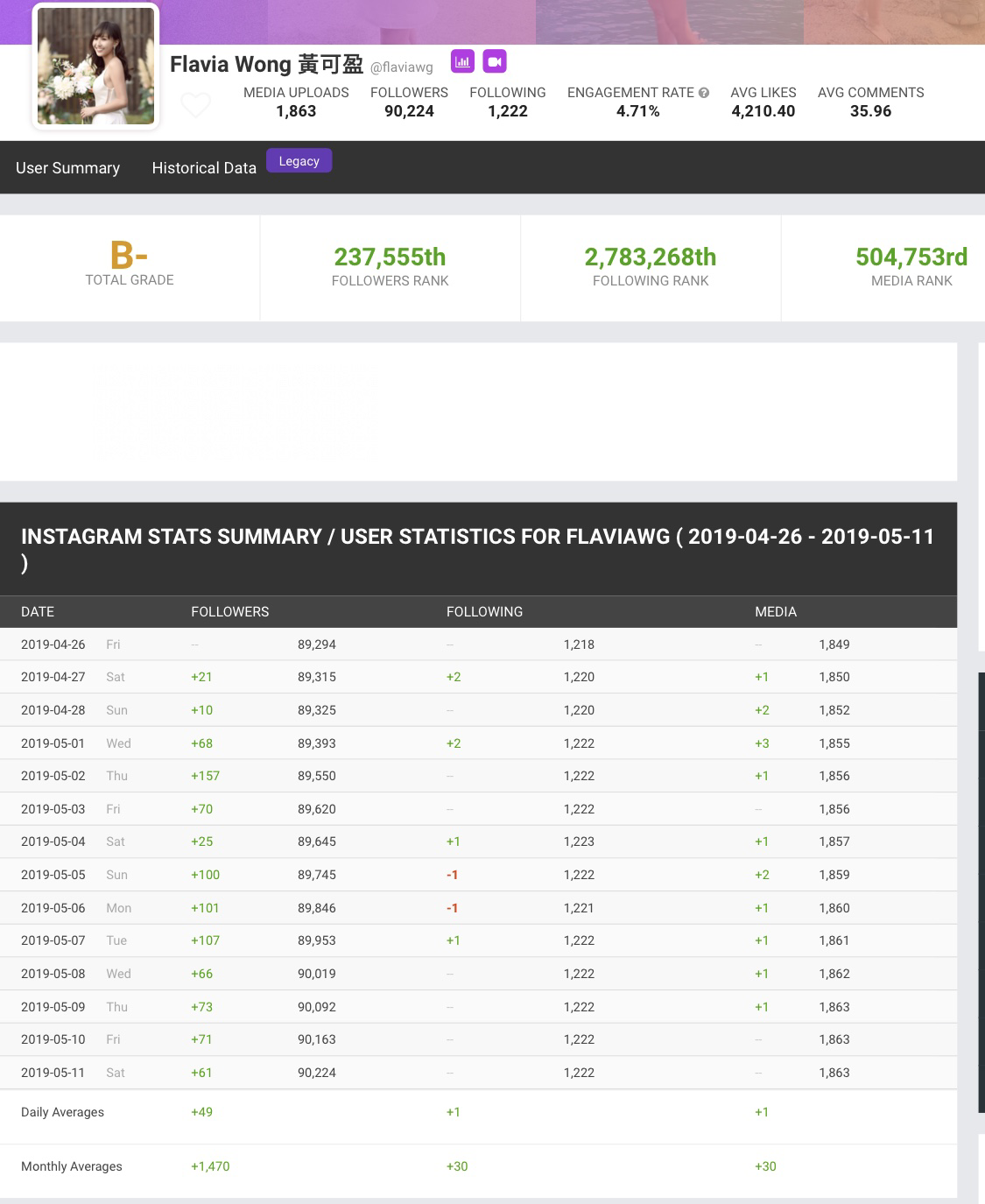 買followers嘅KOL 清單 | LIHKG 討論區