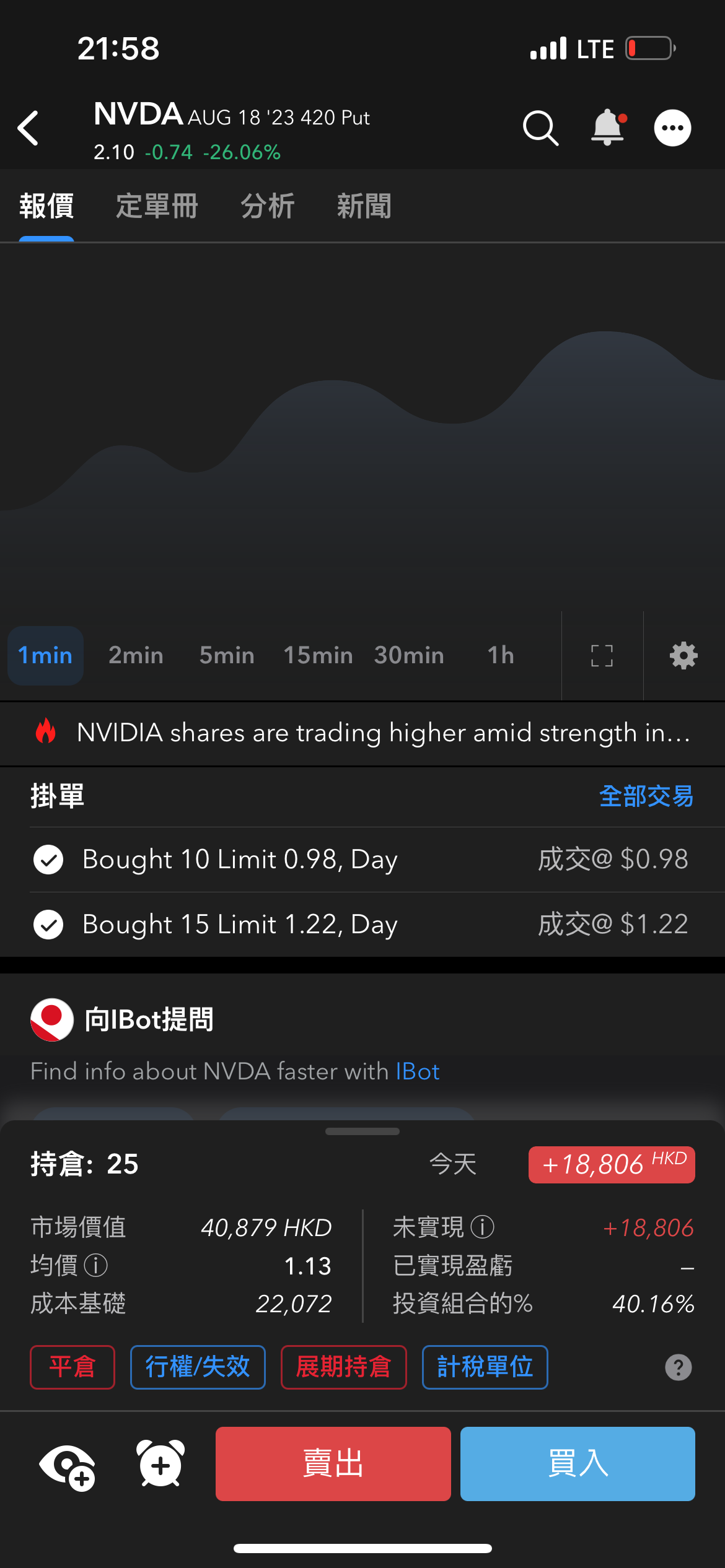 NVDA 跳樓區 今天的你還好嗎？ | LIHKG 討論區