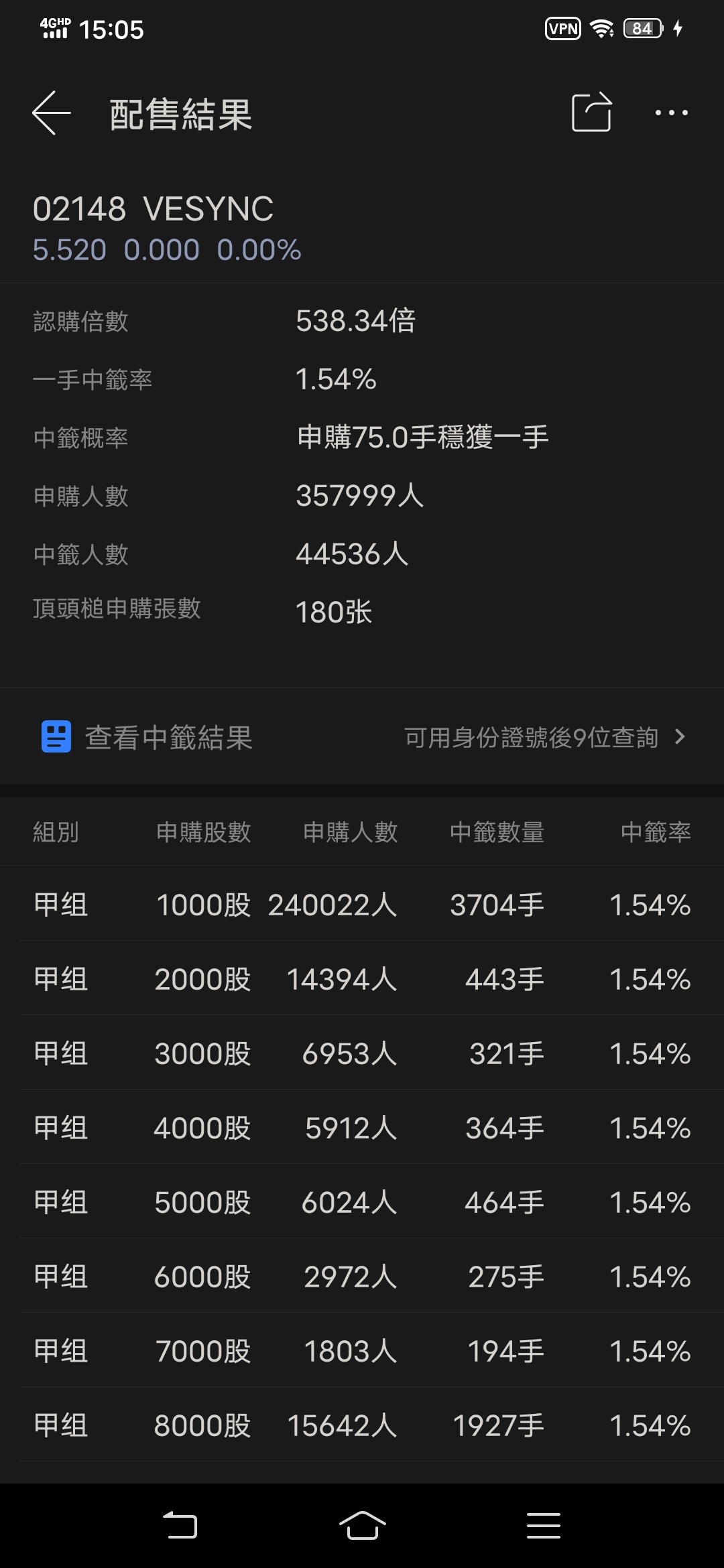 2148 Vesync IPO 苦主痛哭區 | LIHKG 討論區