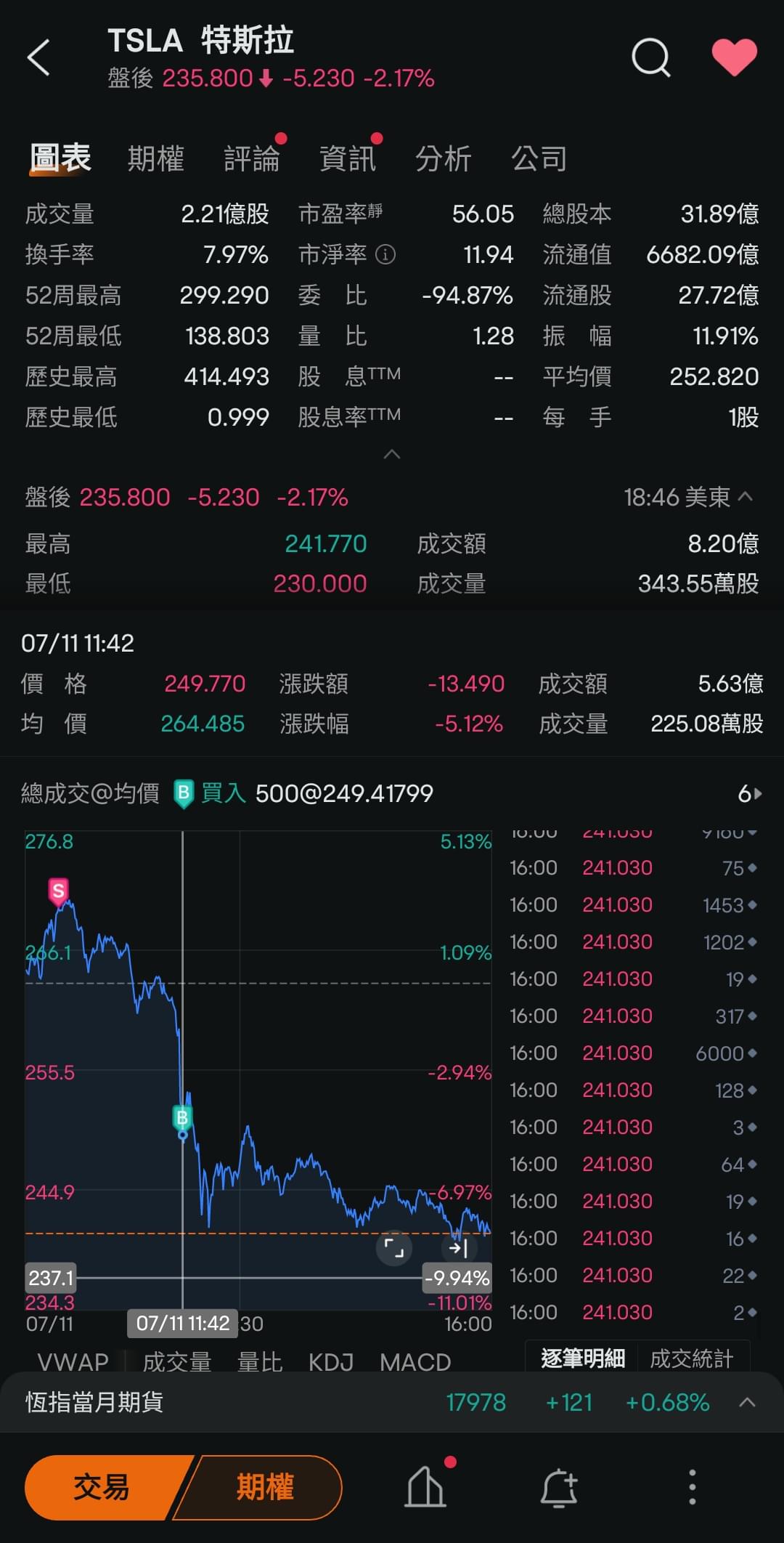 10股TSLA @264.55 博今星期上300 | LIHKG 討論區
