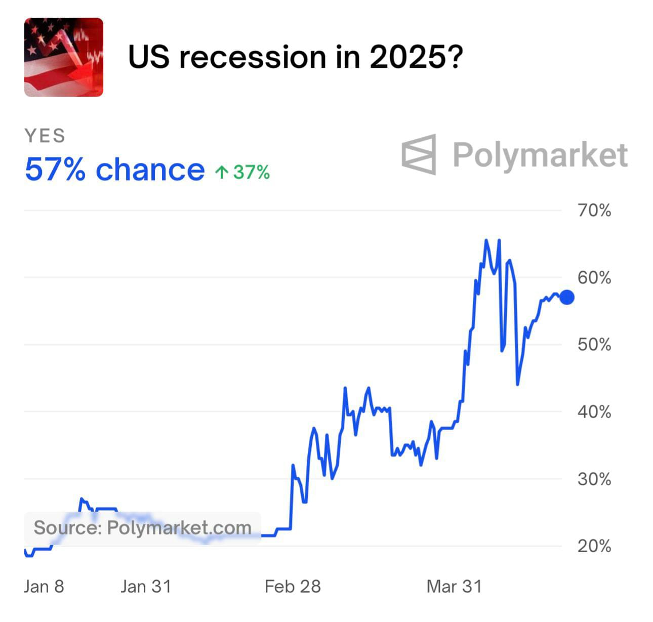 $TSLA 失去了一切區（32） | LIHKG 討論區