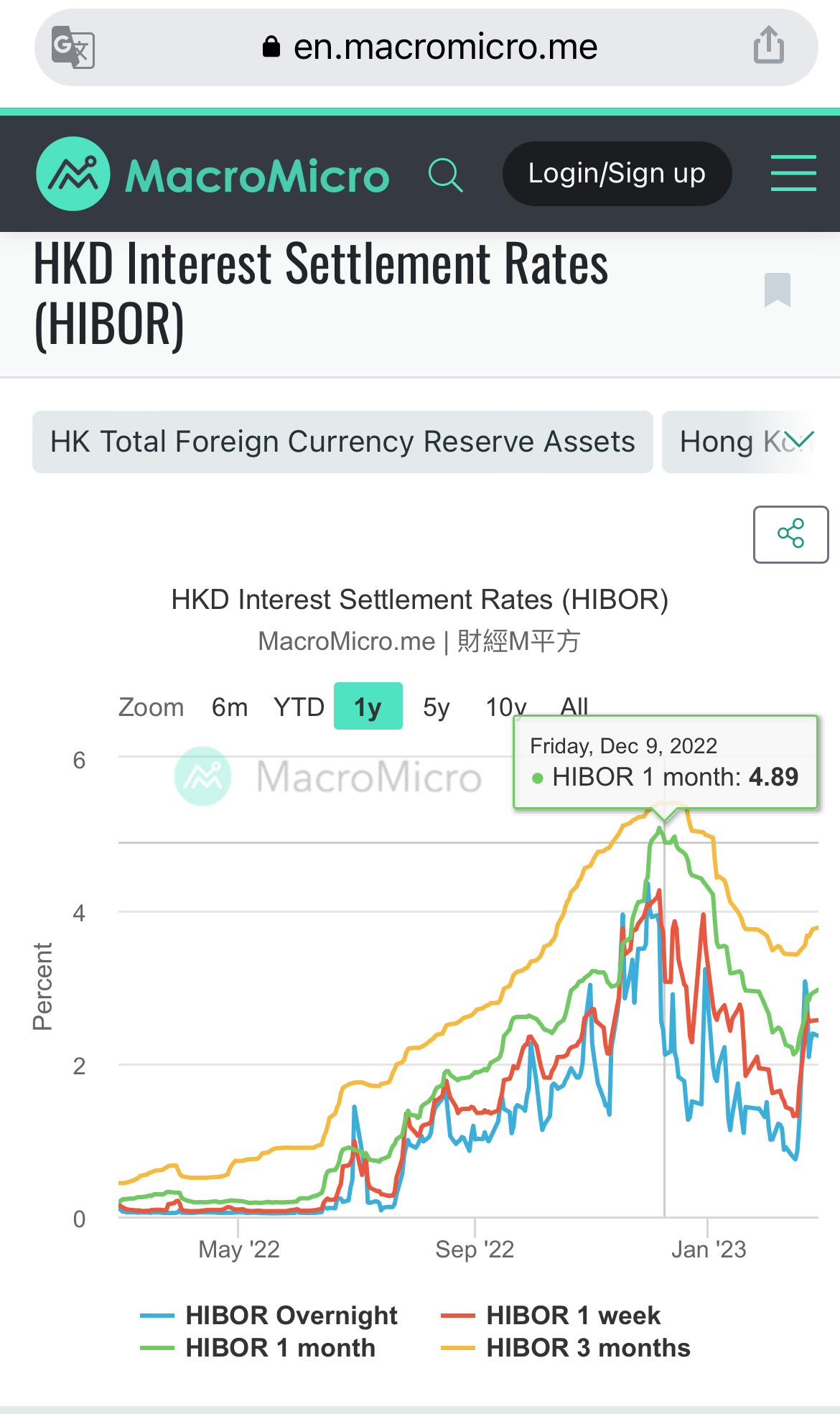 Hibor就穿3% | LIHKG 討論區