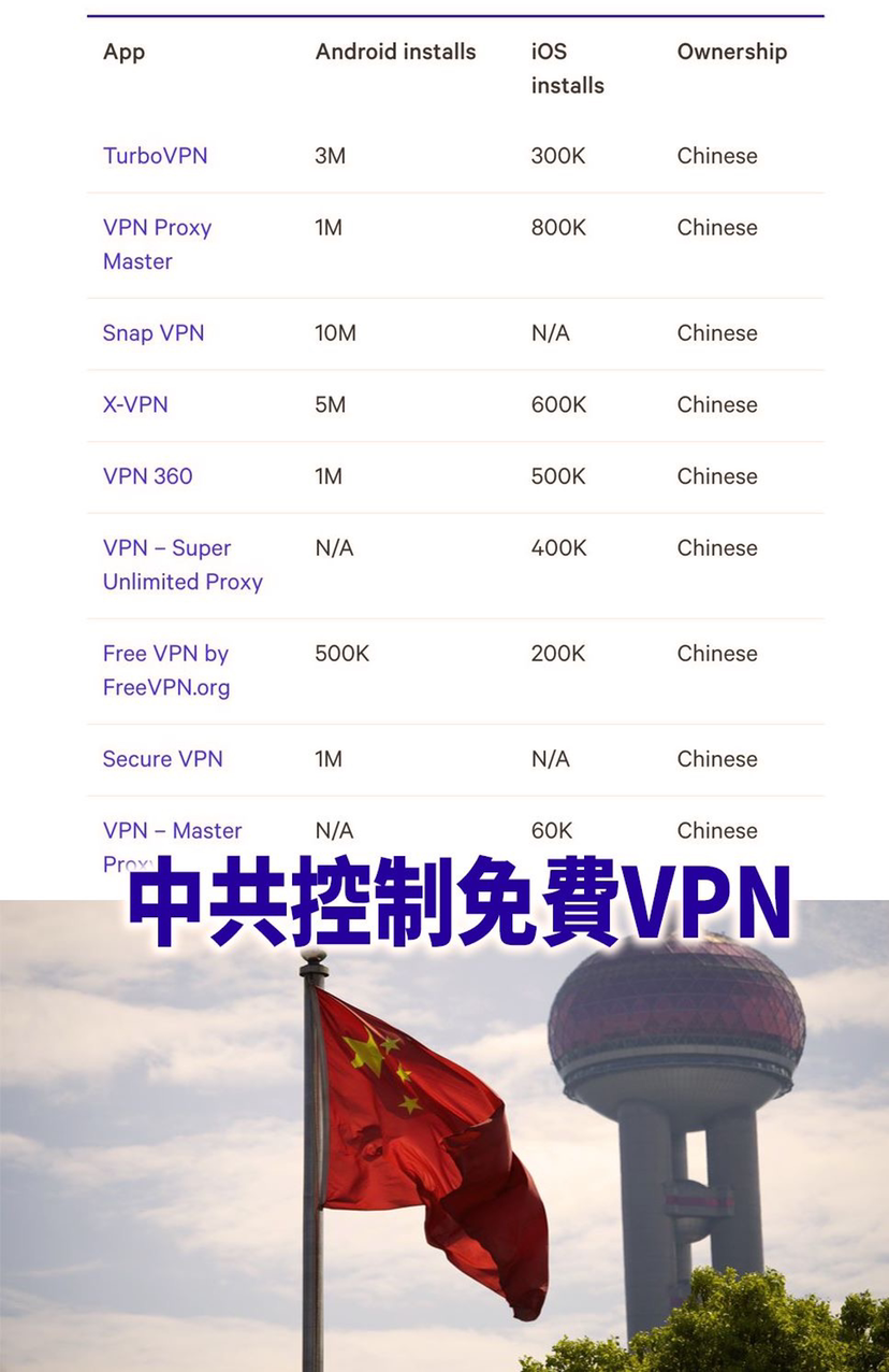 開VPN 開VPN 開VPN | LIHKG 討論區